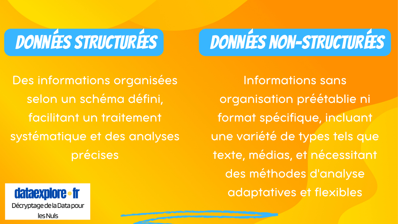 Données structurées et non structurées : Un guide complet – Data explore